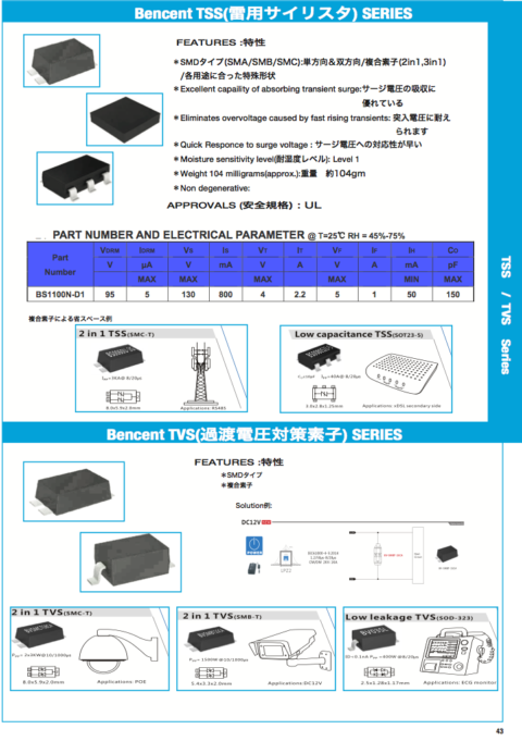 TSS And TVS Series | Pico Electronics