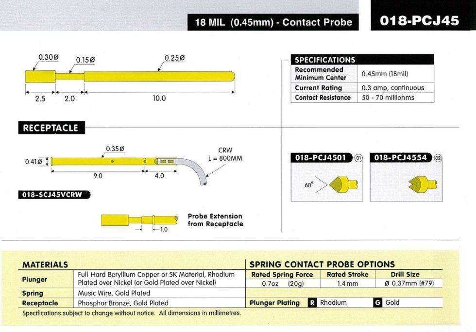 18Mil – 018-PCJ45 | Pico Electronics
