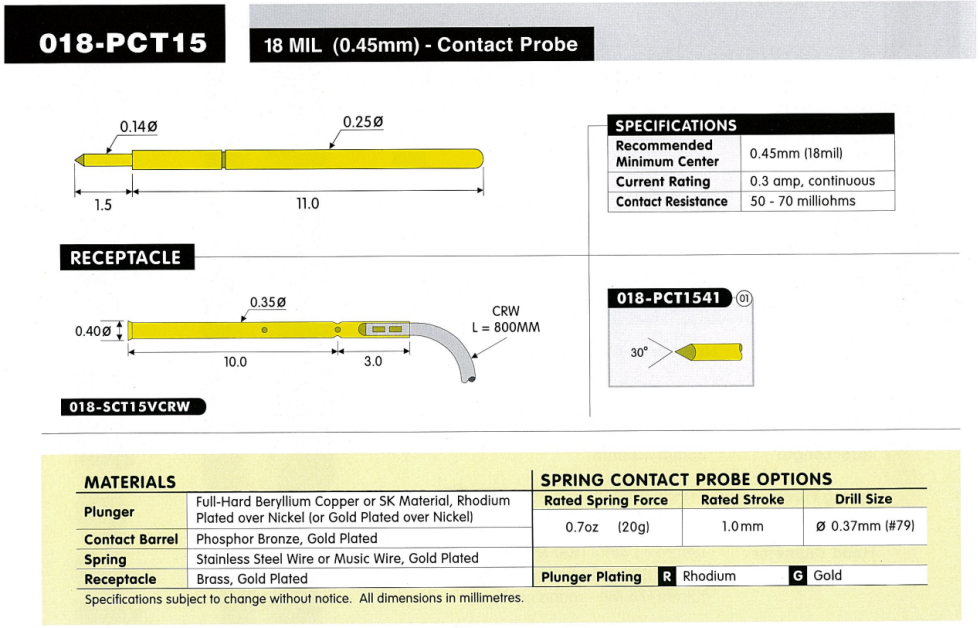 18Mil – 018-PCT15 | Pico Electronics