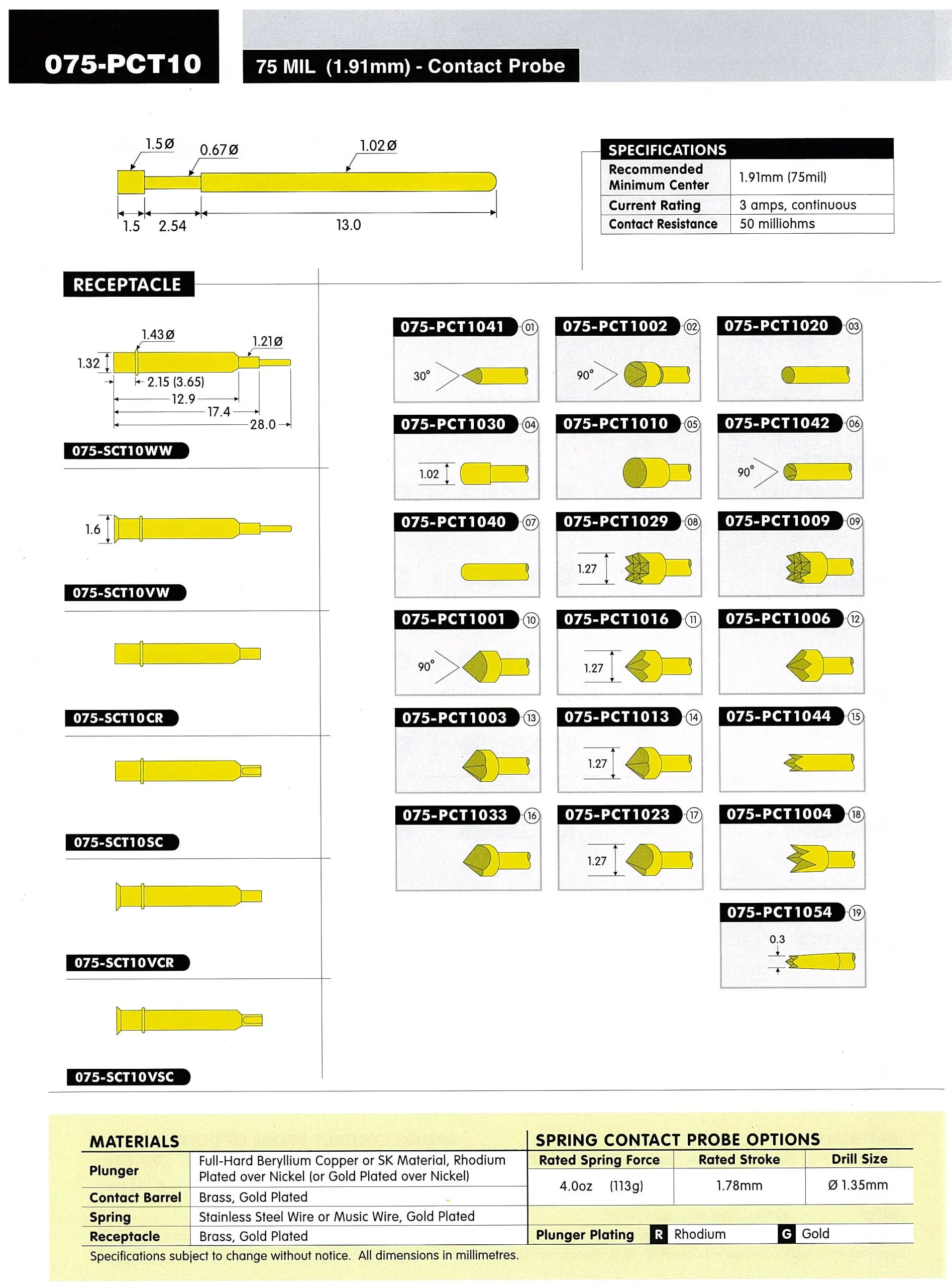 75Mil – 075-PCT10 | Pico Electronics