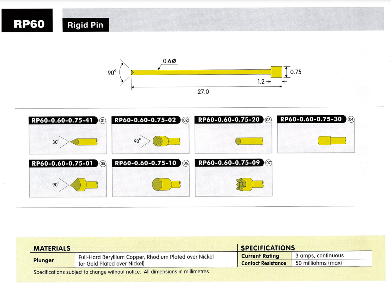 RP60 | Pico Electronics