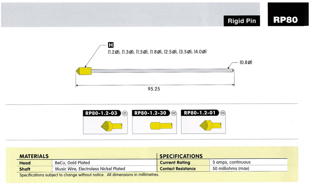 RP80 | Pico Electronics