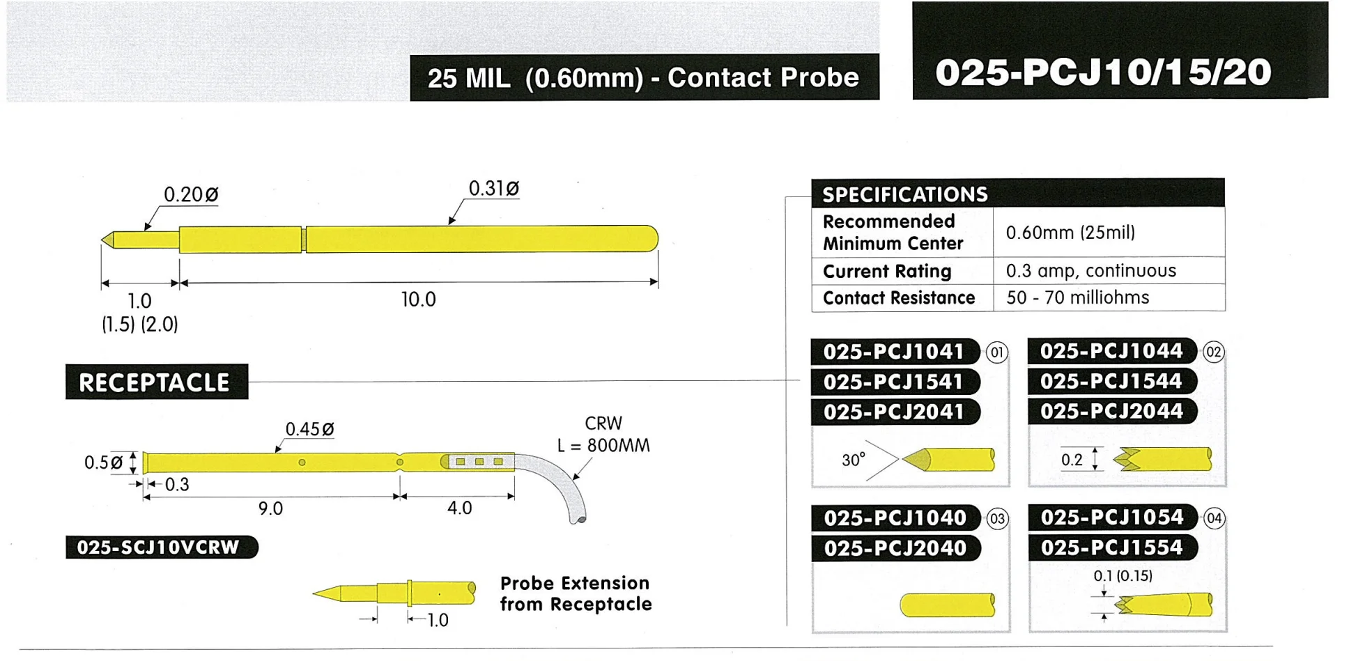 25Mil – 025-PCJ10/15/20 | Pico Electronics
