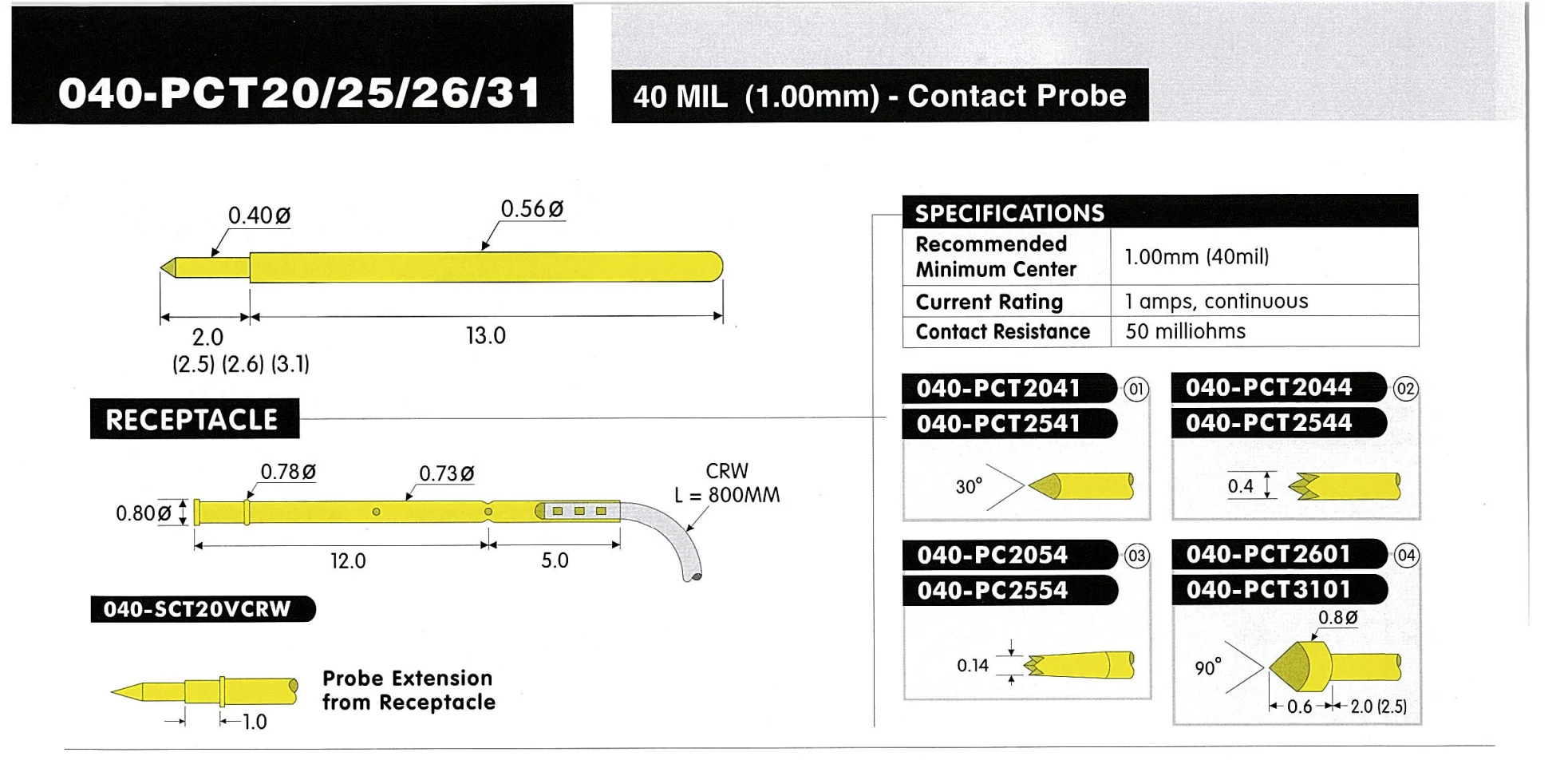 40Mil – 040-PCT20/25/26/31 | Pico Electronics