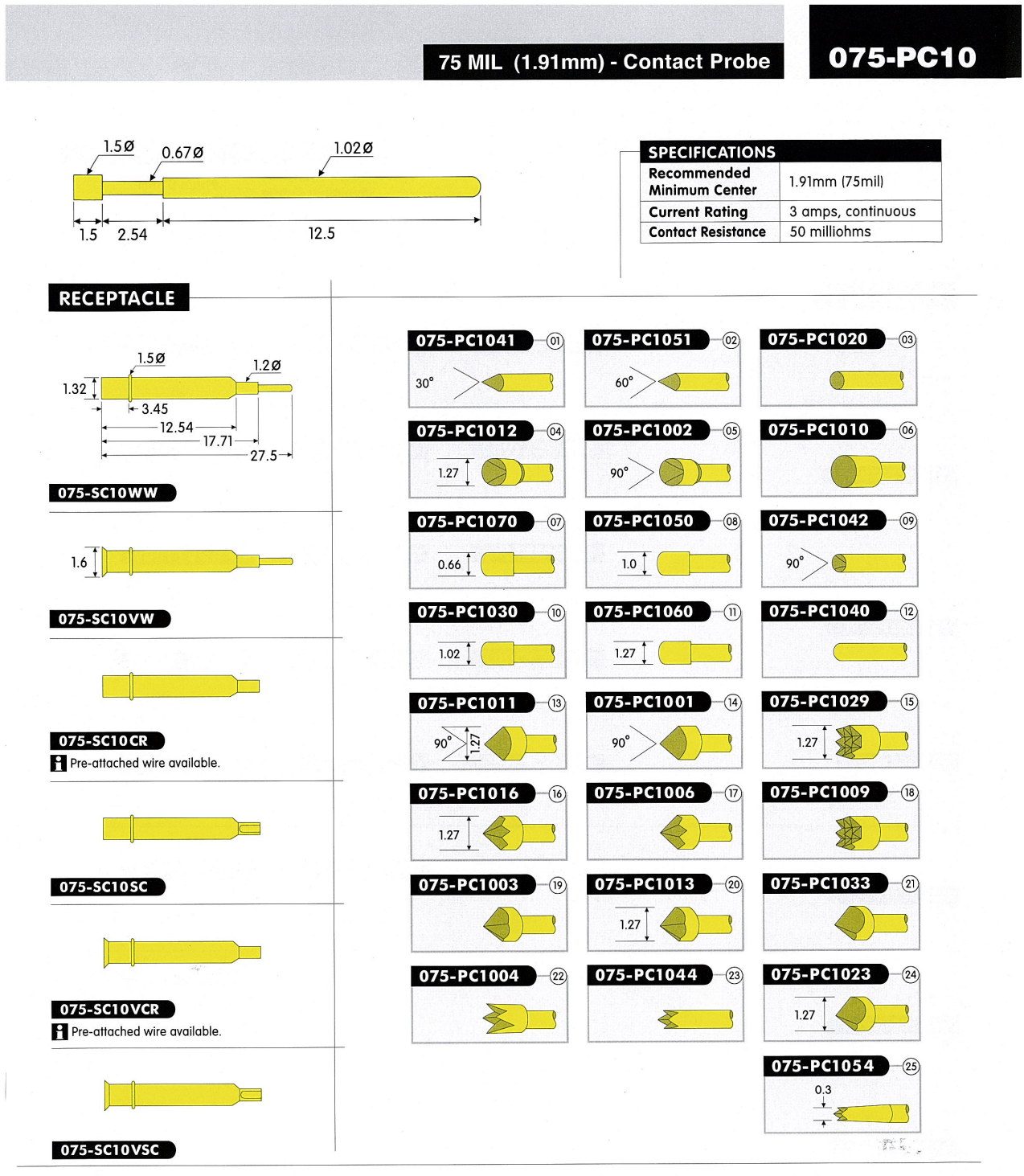 75Mil – 075-PC10 | Pico Electronics